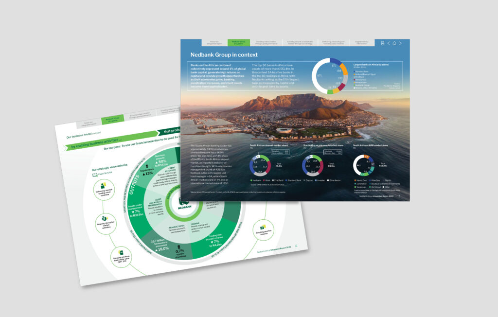 Nedbank Group - Investor Marketing